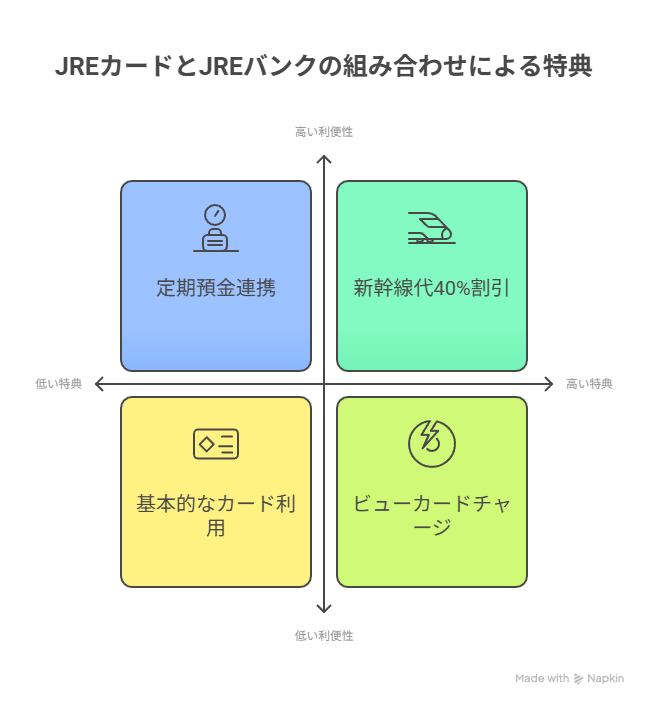 JRE CARDは本当にお得？Suicaチャージ還元・年会費・新幹線特典を解説【2026年】｜サイドFIREを目指すとん家の生活