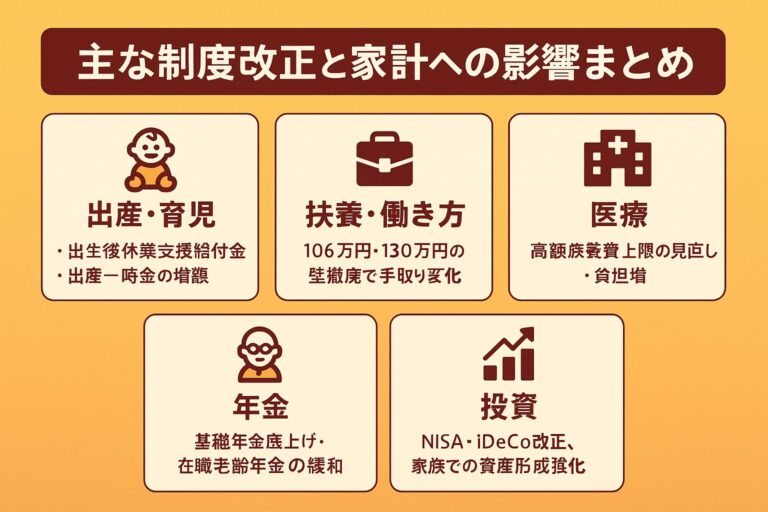 【2025・2026制度改正まとめ】出産・育児・扶養・年金・NISAの見直しと今できる備え｜サイドFIREを目指すとん家の生活